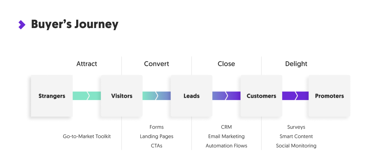 4 Ways to Use Visual Content for Effective Content Marketing | Pace ...